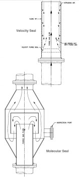 Purge Reduction Seals - Velocity and Molecular Seals
