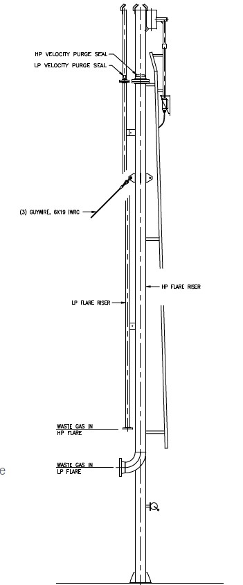 Standard Utility Flare Systems | Encore Combustion